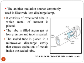 Atomic absorption spectroscopy | PPTX