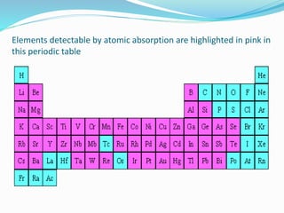Atomic absorption spectroscopy | PPT