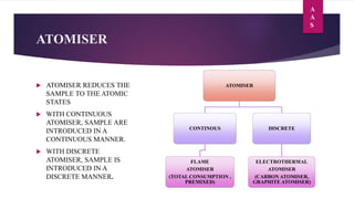 Atomic absorption spectroscopy | PPTX | Chemistry | Science