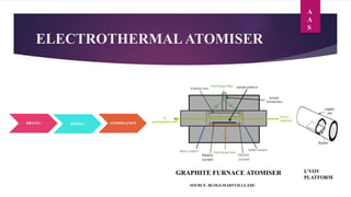 Atomic absorption spectroscopy | PPTX | Chemistry | Science