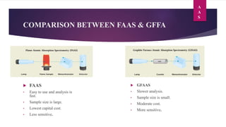 Atomic absorption spectroscopy | PPTX | Chemistry | Science