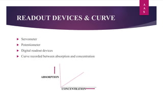 Atomic absorption spectroscopy | PPTX | Chemistry | Science