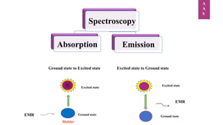 Atomic absorption spectroscopy | PPTX | Chemistry | Science