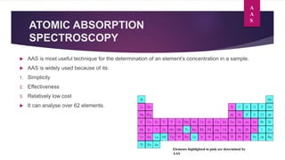 Atomic absorption spectroscopy | PPTX | Chemistry | Science