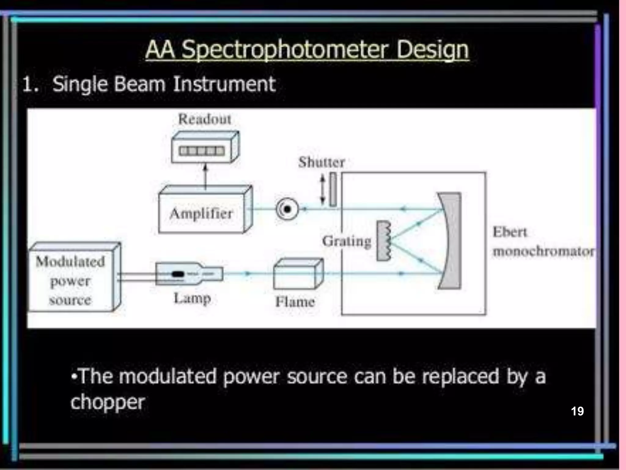 Atomic absorption spectroscopy | PPTX