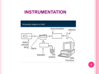 Atomic absorption spectroscopy | PPT