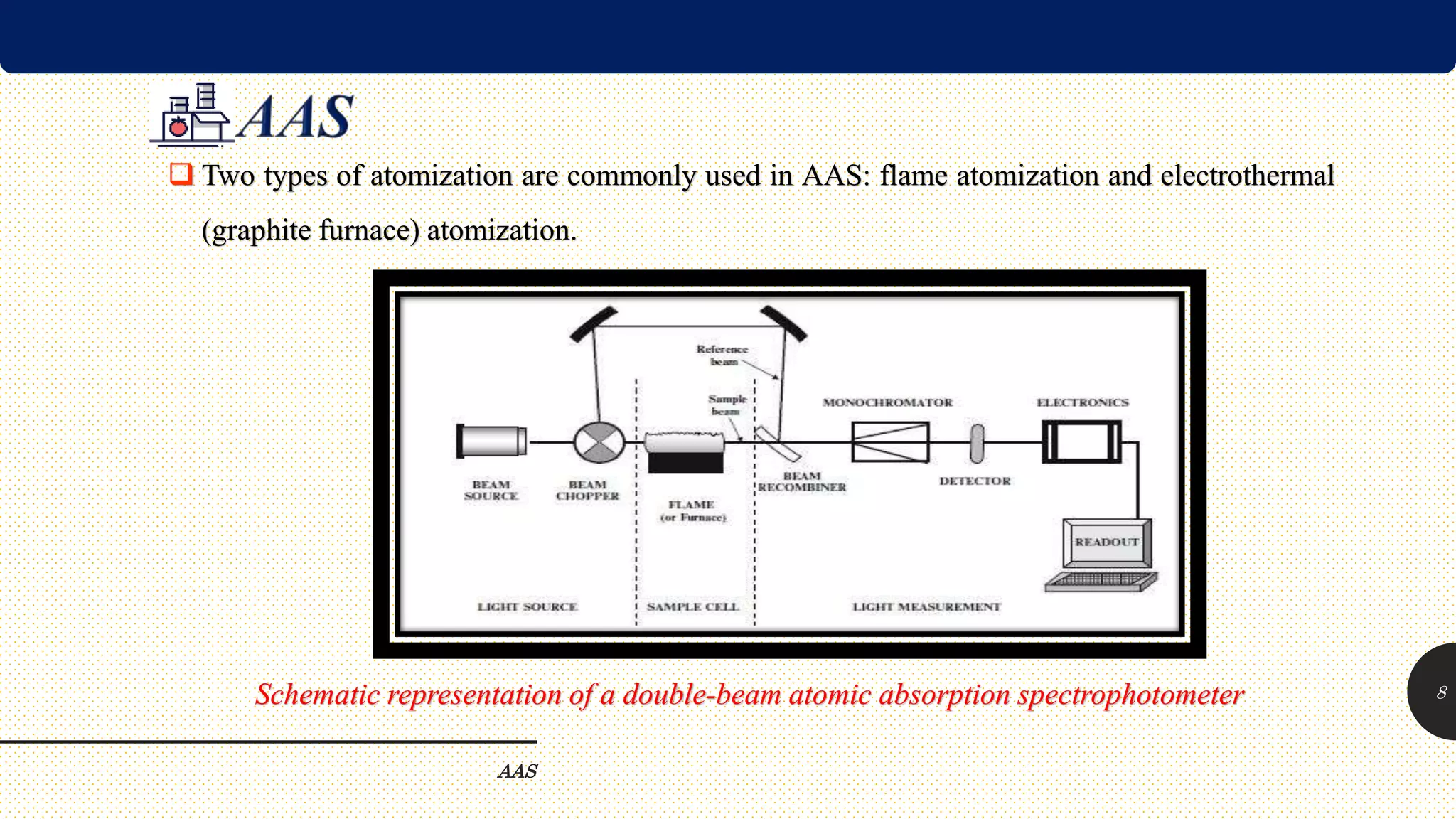 Atomic absorption spectroscopy | PPT
