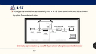 Atomic absorption spectroscopy | PPT