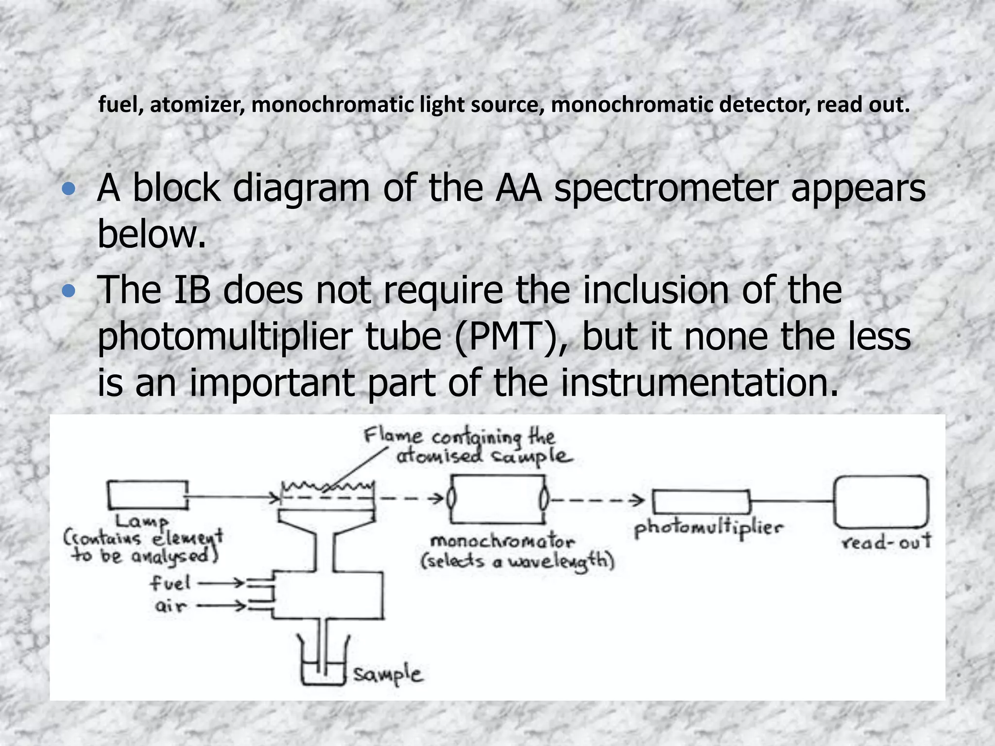 Atomic absorption spectroscopy | PPTX