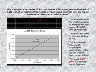 Atomic absorption spectroscopy | PPTX