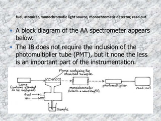 Atomic absorption spectroscopy | PPTX