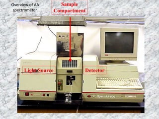 Atomic absorption spectroscopy | PPTX