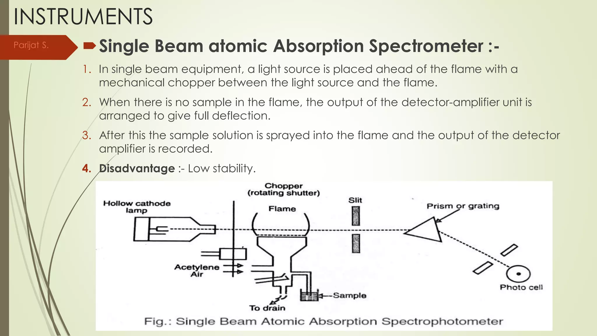 Atomic Absorption Spectroscopy (AAS) | PDF