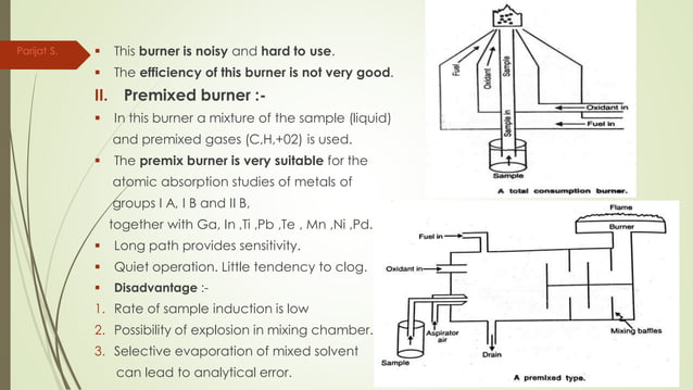 Atomic Absorption Spectroscopy (AAS) | PPT