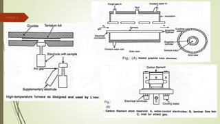 Atomic Absorption Spectroscopy (AAS) | PDF