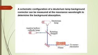 Atomic Absorption Spectroscopy (AAS) | PDF