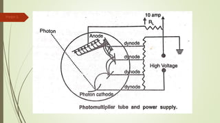 Atomic Absorption Spectroscopy (AAS) | PDF