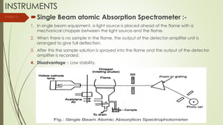 Atomic Absorption Spectroscopy (AAS) | PDF