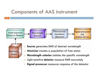 Atomic absorption spectroscopy | PDF
