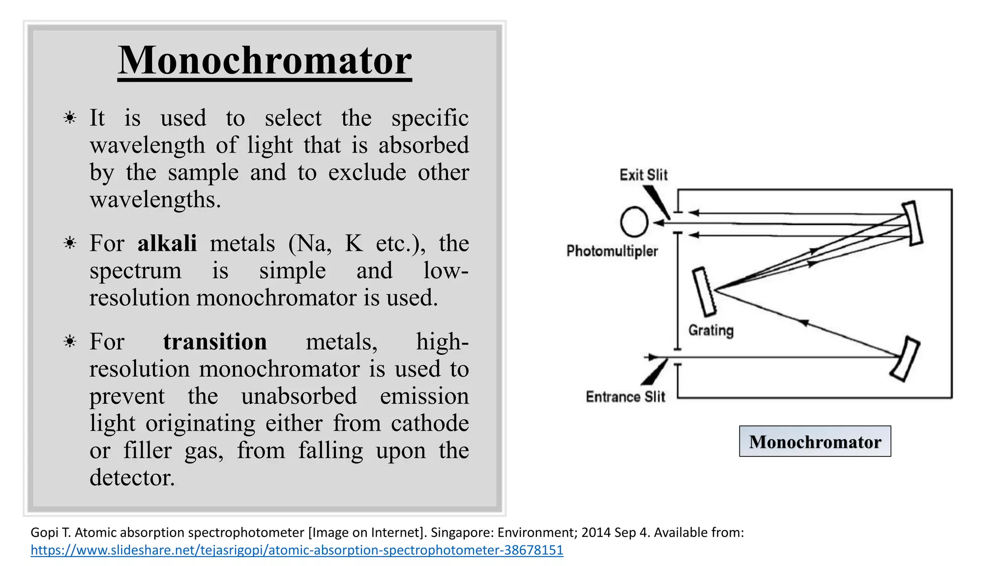 Atomic Absorption Spectroscopy | PPTX