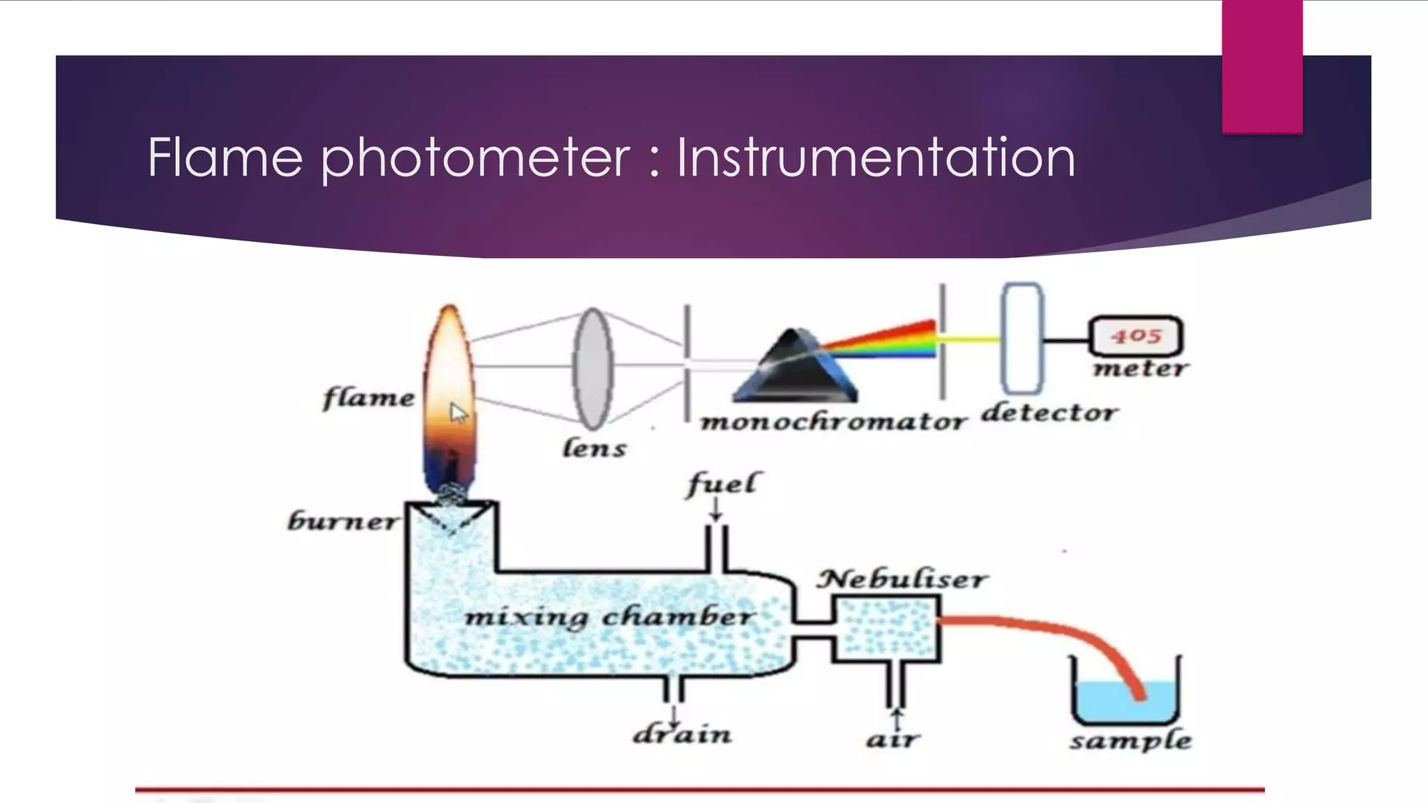 Flame photometry and Colorimetry.pdf