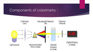 Flame photometry and Colorimetry.pdf
