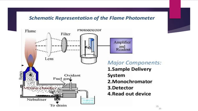 Flame photometry and Colorimetry.pdf
