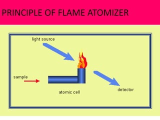atomic absorption spectroscopy.pdf