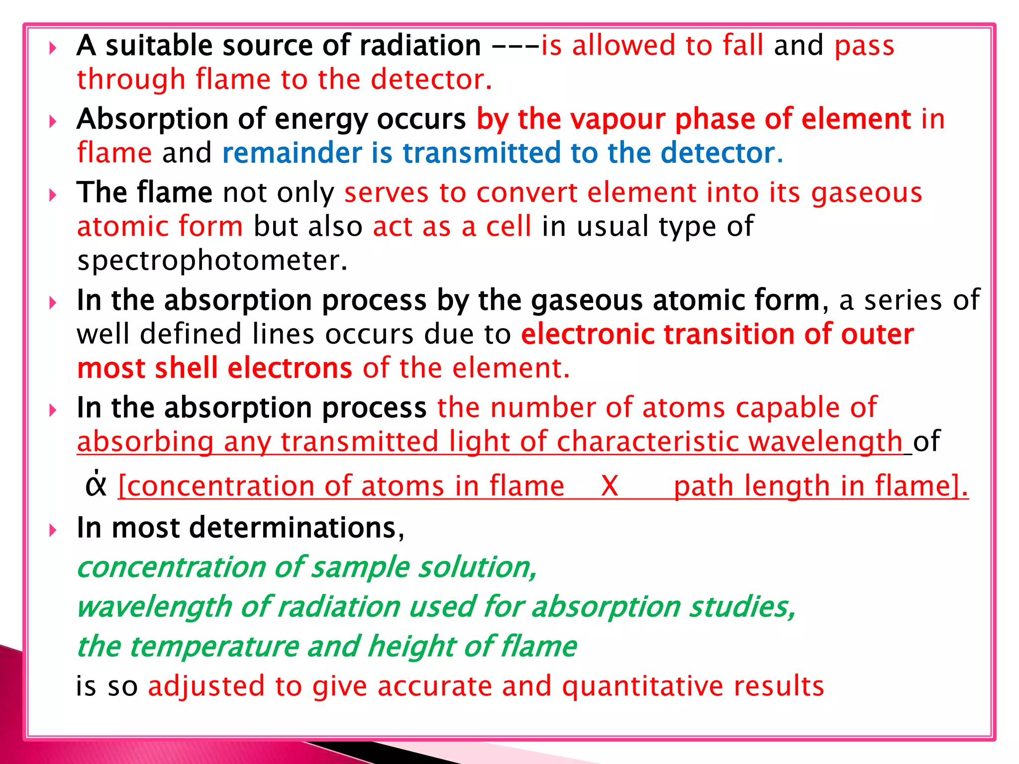Atomic absorption spectroscopy.pptx
