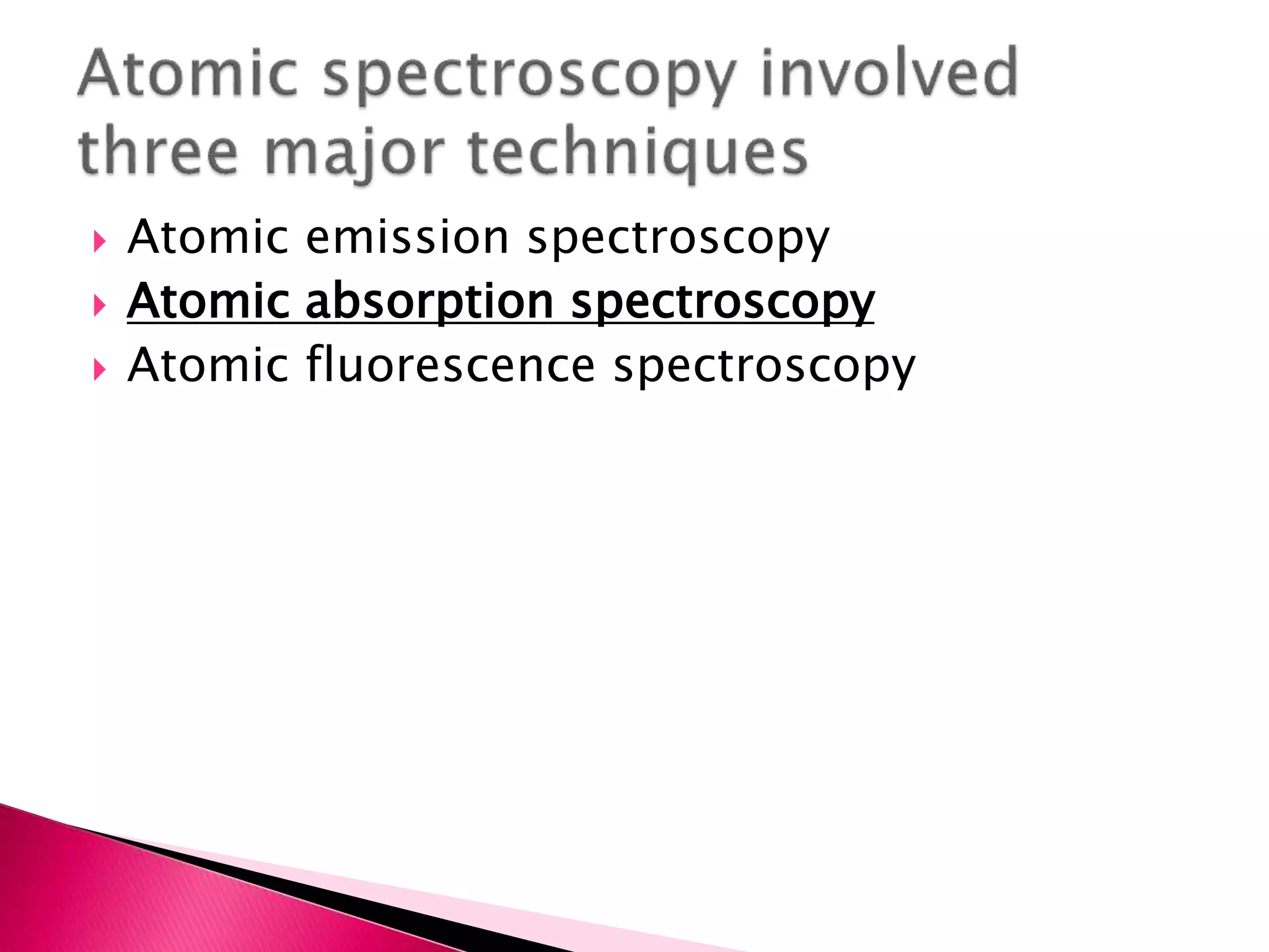 Atomic absorption spectroscopy.pptx
