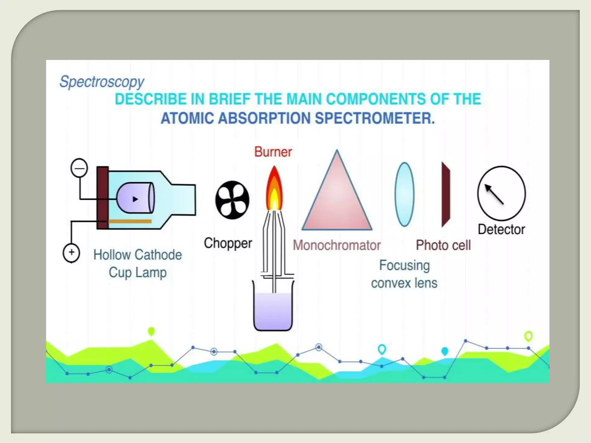 Atomic Absorption spectroscopy.pptx
