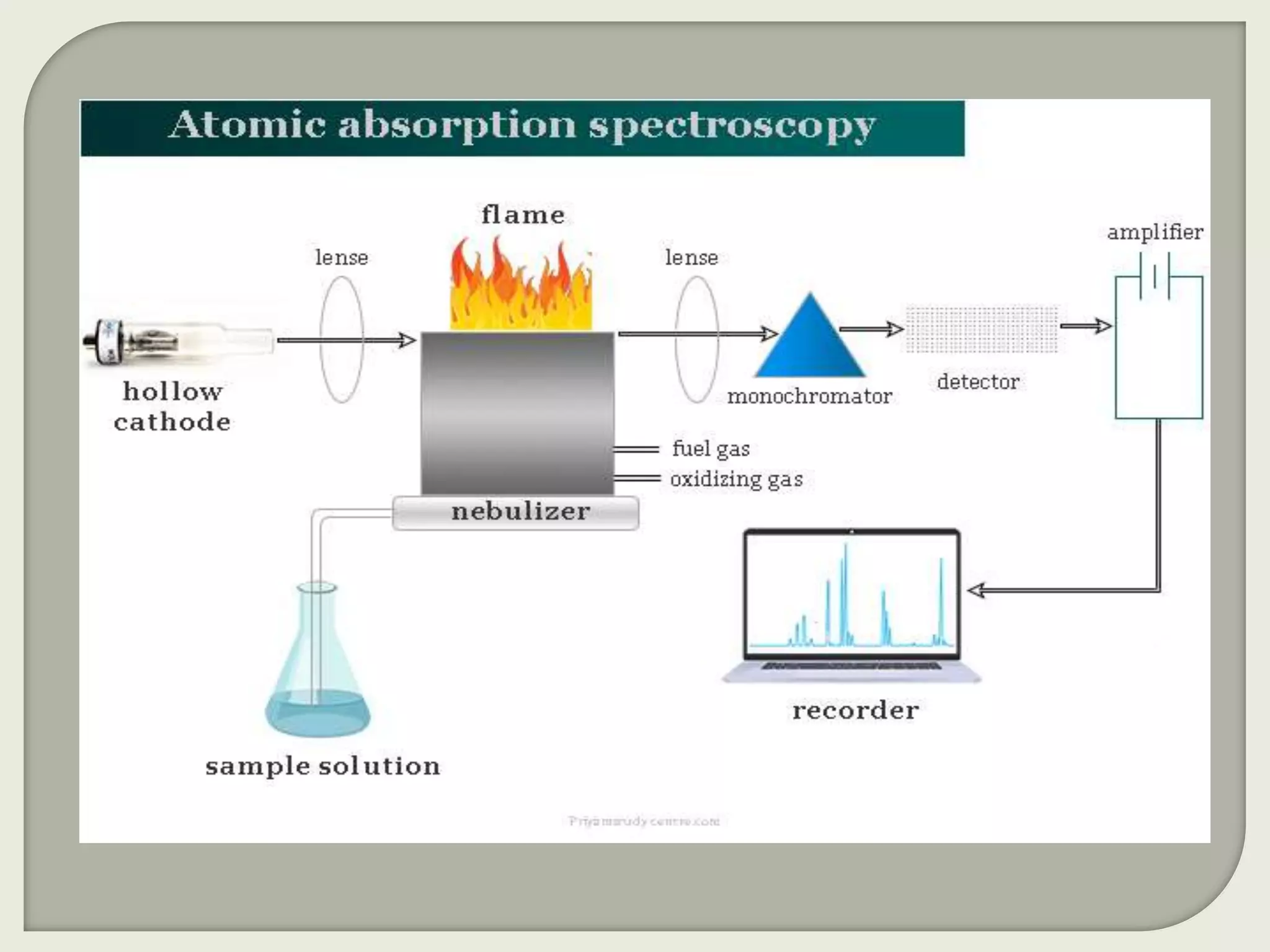 Atomic Absorption spectroscopy.pptx