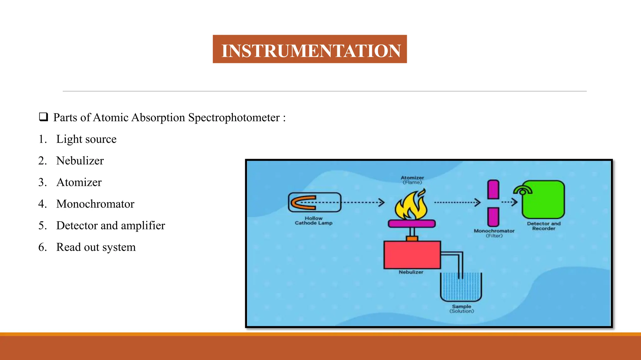 ATOMIC ABSORPTION SPECTROSCOPY.pptx
