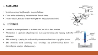 ATOMIC ABSORPTION SPECTROSCOPY.pptx
