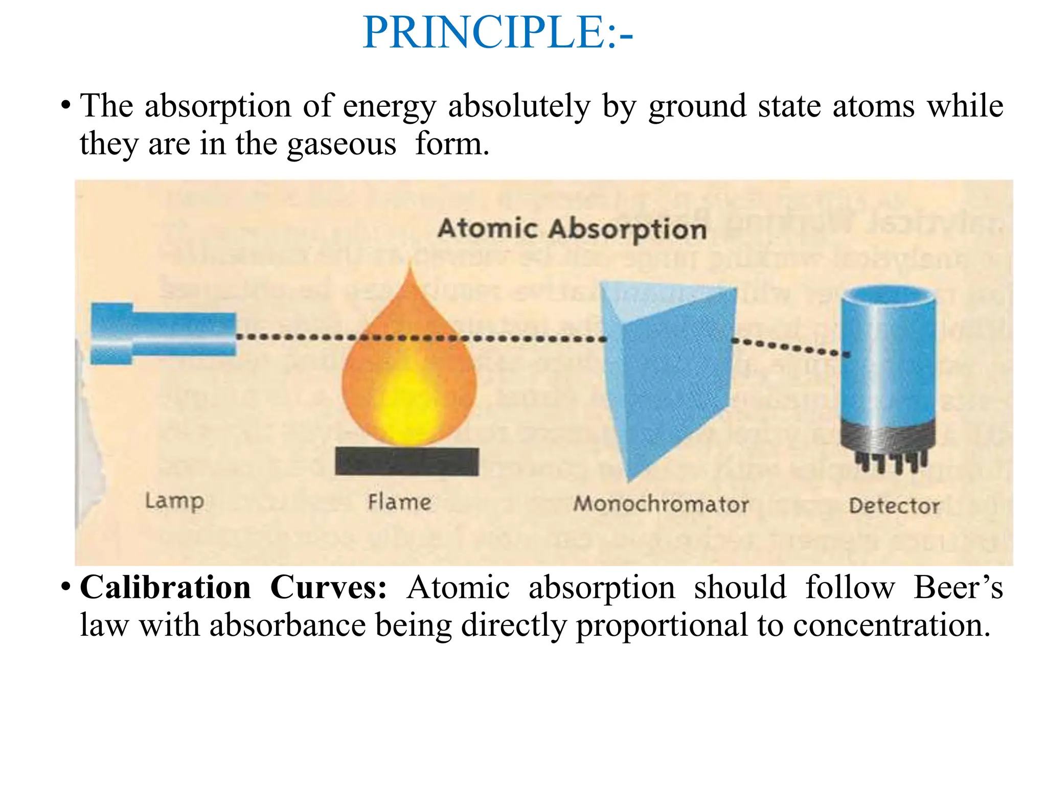 A BRIEF ABOUT ATOMIC ABSORPTION SPECTROSCOPY.ppt