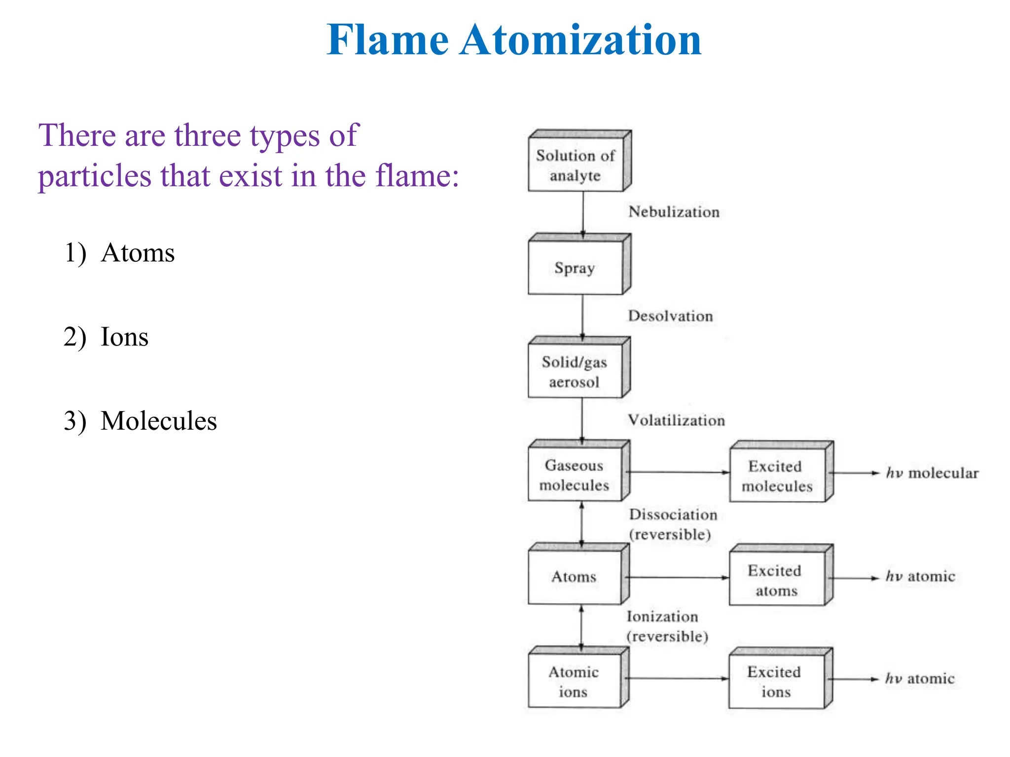 A BRIEF ABOUT ATOMIC ABSORPTION SPECTROSCOPY.ppt