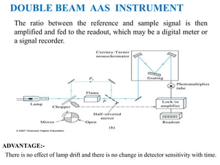 A BRIEF ABOUT ATOMIC ABSORPTION SPECTROSCOPY.ppt