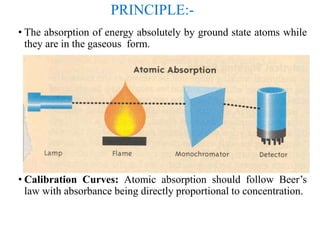 A BRIEF ABOUT ATOMIC ABSORPTION SPECTROSCOPY.ppt