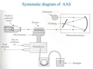A BRIEF ABOUT ATOMIC ABSORPTION SPECTROSCOPY.ppt