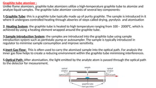Atomic Absorption Spectroscopy: Principles, Techniques, and ...