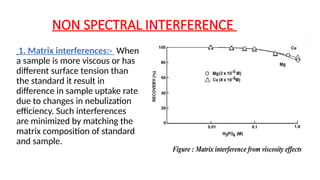 Atomic Absorption Spectroscopy: Principles, Techniques, and ...