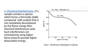 Atomic Absorption Spectroscopy: Principles, Techniques, and ...