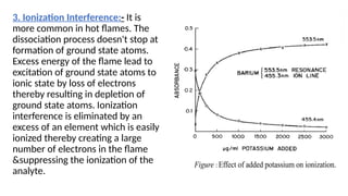 Atomic Absorption Spectroscopy: Principles, Techniques, and ...