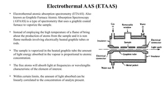 Atomic Absorption Spectroscopy: Principles, Techniques, and ...