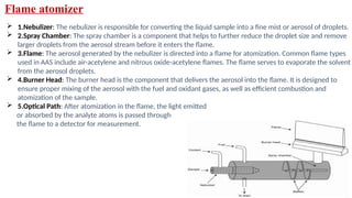 Atomic Absorption Spectroscopy: Principles, Techniques, and ...