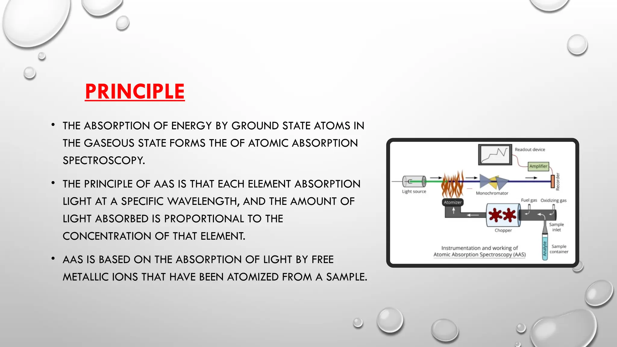 Atomic Absorption Spectroscopy (AAS).... | PPTX