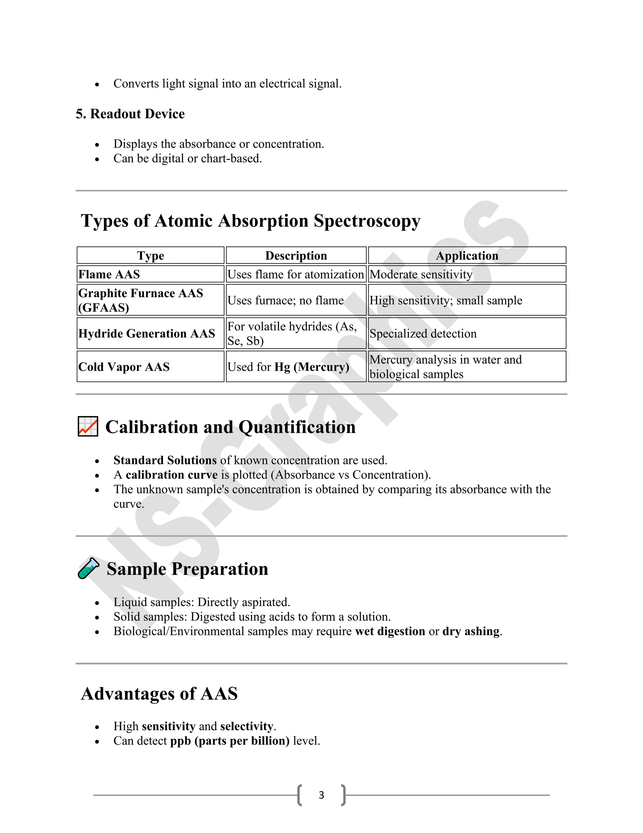Atomic Absorption Spectroscopy for B.Sc. Biotechnology | PDF