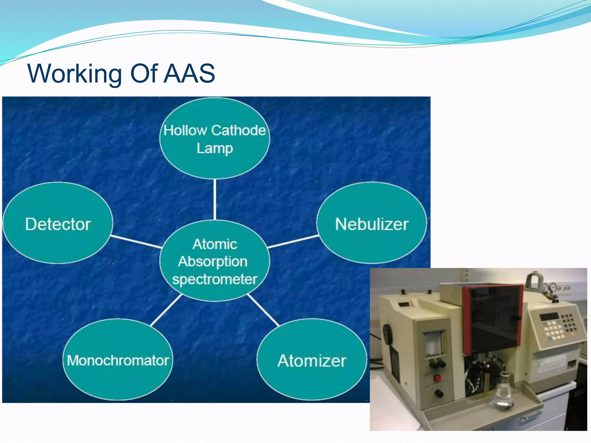 Atomic absorption spectroscopy- AAS | PPTX