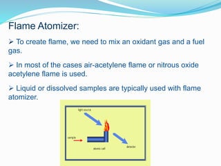 Atomic absorption spectroscopy- AAS | PPTX