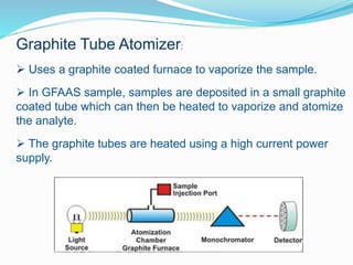 Atomic absorption spectroscopy- AAS | PPTX